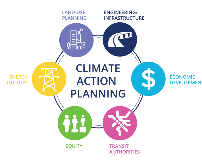 Projects - Sustainability Solutions Group