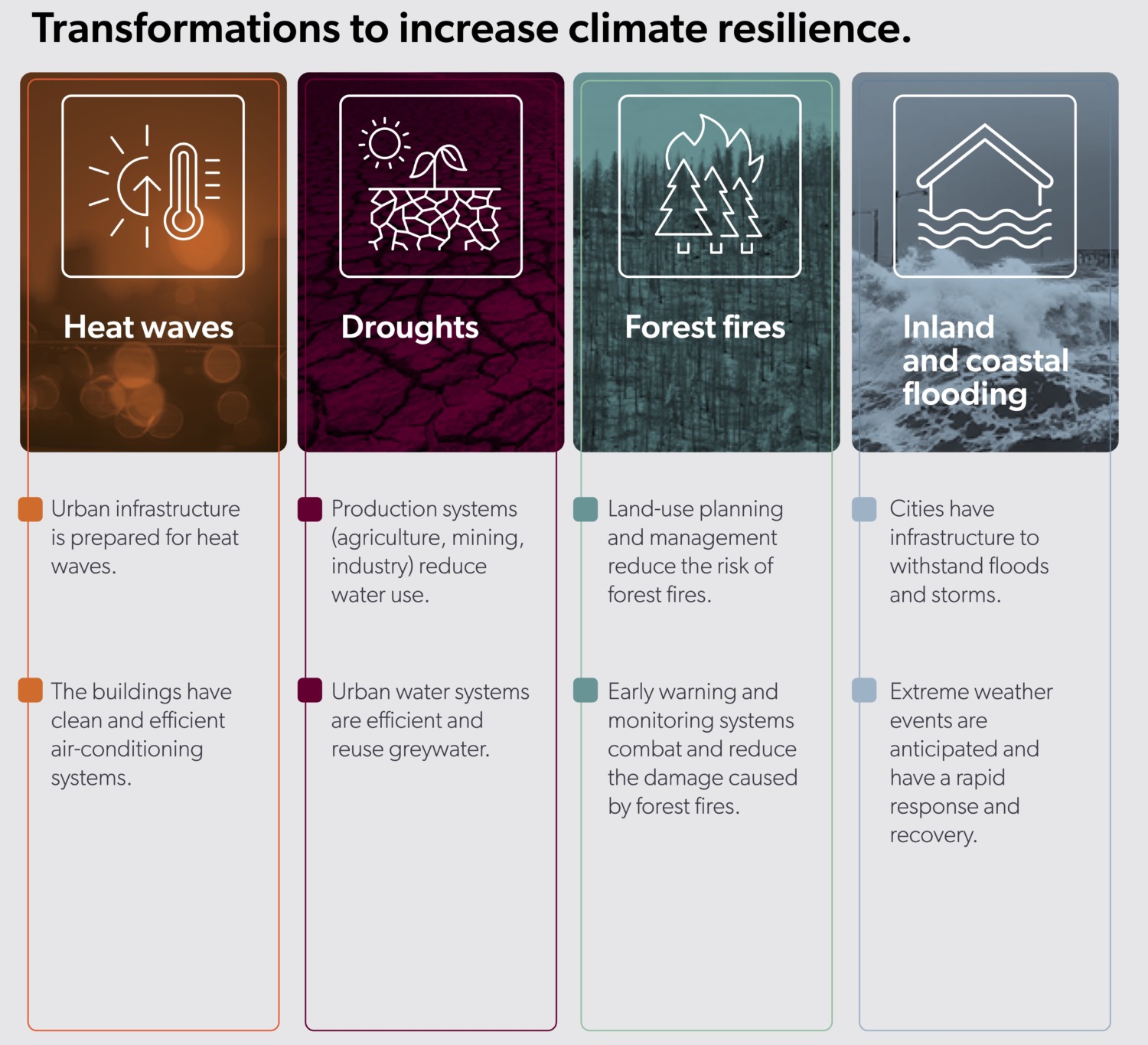 We developed a step-by-step climate action guide with IDB ...
